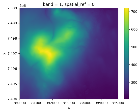 Processing and Analysis of Raster Data